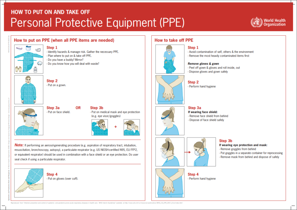 Personal Protective Equipment and Chemistry - Chemical Safety Facts